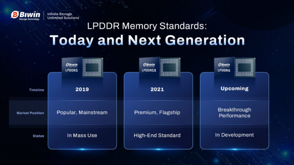 LPDDR5 vs LPDDR6: Key Differences You Need to Know