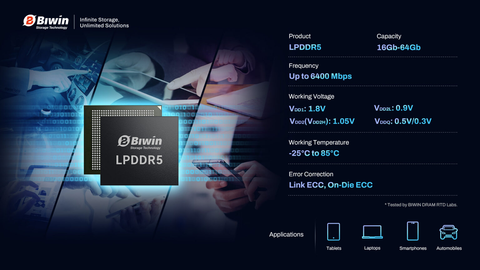 LPDDR5 Explained: Everything You Must Know